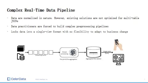 CelerData X DBTA: Go Pipeline-Free With Real-Time Analytics